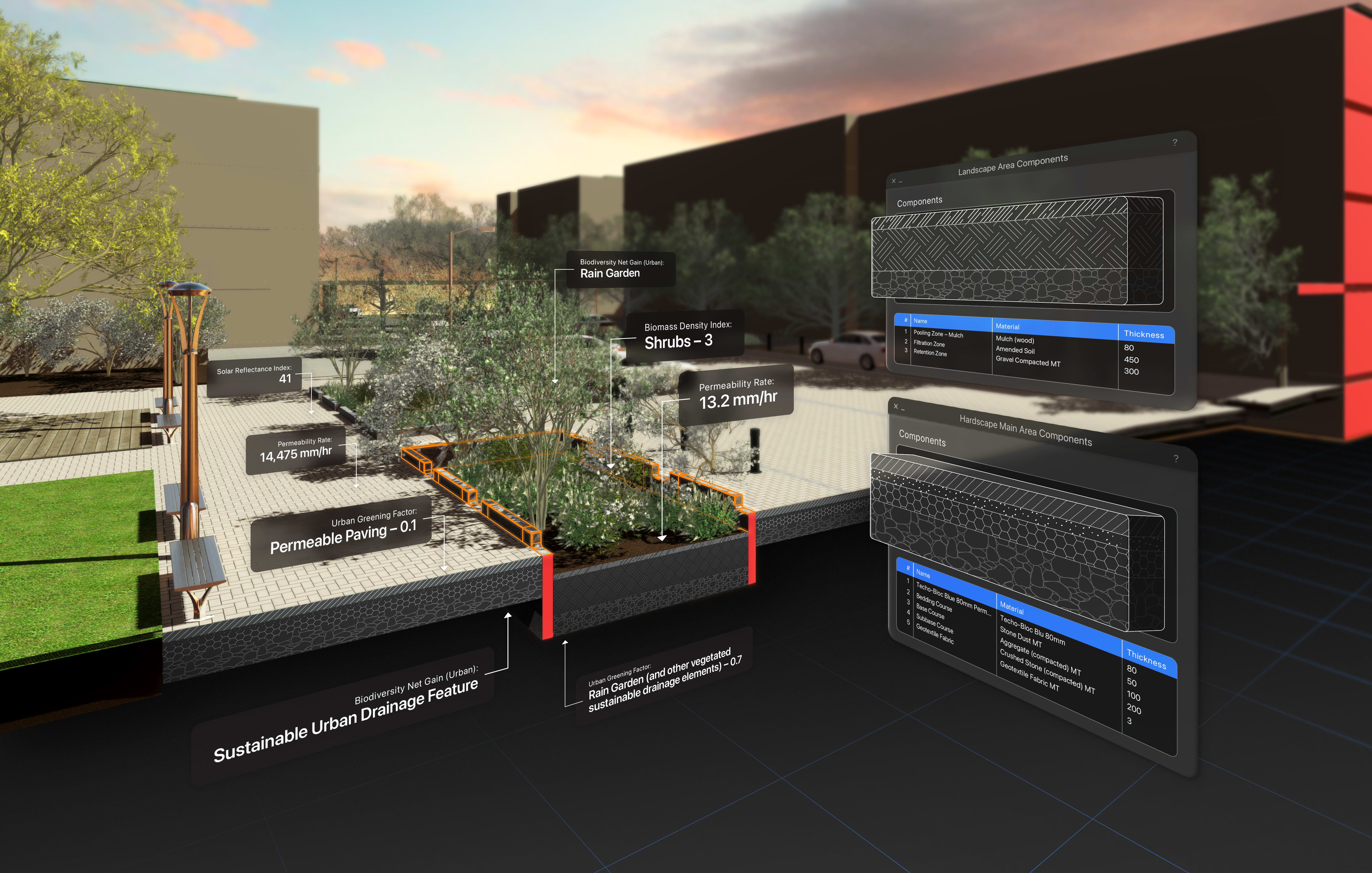 Sustainable Landscape Design: 5 Landscape Materials to Avoid